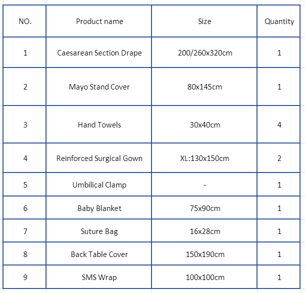 Disposable C-Section Surgical Kit from China manufacturer - MeCanMedical